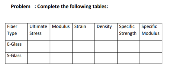 Solved Problem : Complete the following tables: | Chegg.com
