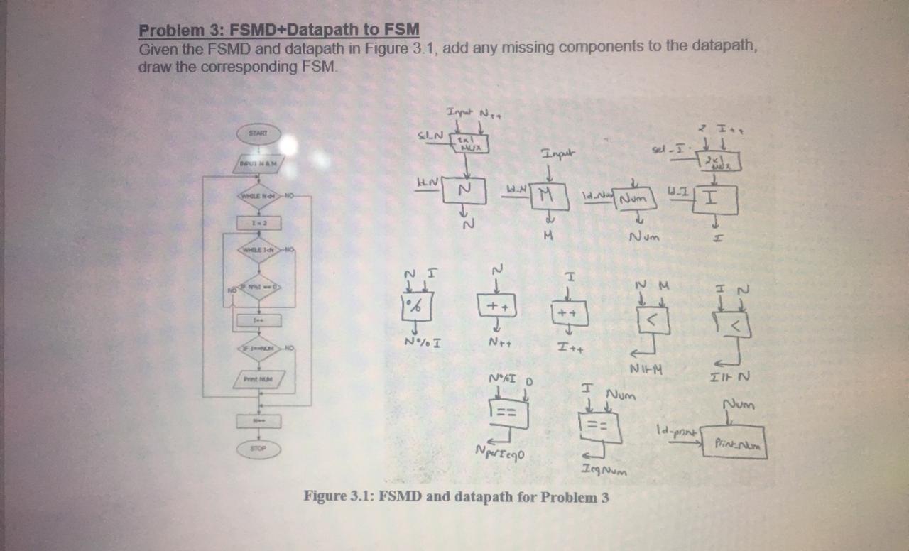 Problem 3: FSMD+Datapath to FSM Given the FSMD and | Chegg.com