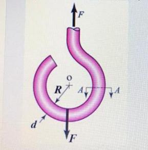Solved 14- The steel hook shown in the figure is loaded with | Chegg.com