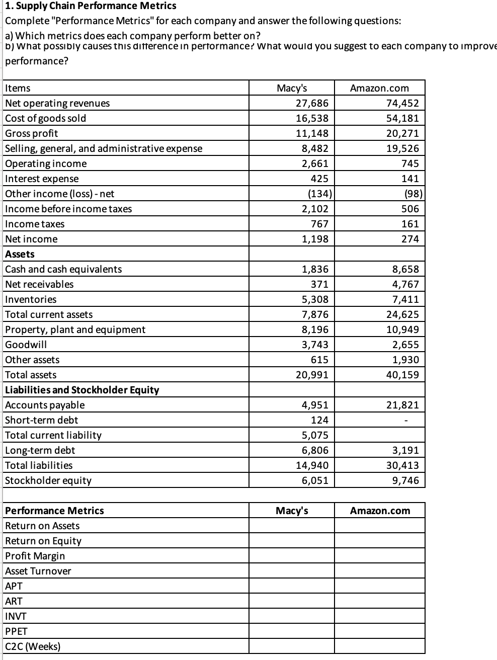 Solved Supply Chain Performance MetricsComplete "Performance | Chegg.com