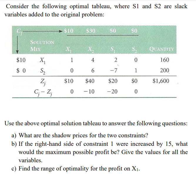 Solved Consider the following optimal tableau, where Sl and | Chegg.com