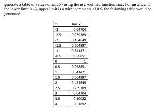 Solved Assignment A2 1. (6 marks) The sinc(x) function, | Chegg.com