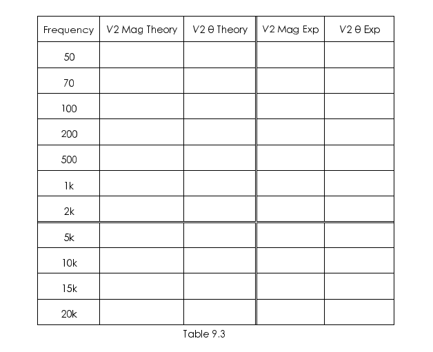 Figure 9.1 ocedure The circuit of Figure 9.1 can be | Chegg.com