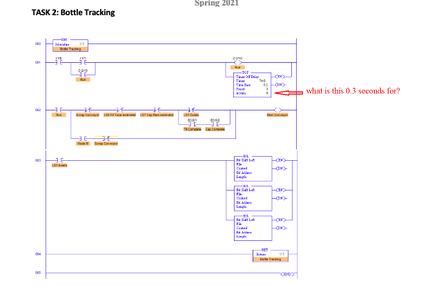 Solved Bottle Line Simwlotion Bottle Line Simulation Wo | Chegg.com
