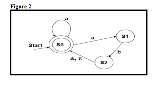 Solved What type of Finite Automata (FA) is Figure 2, and | Chegg.com
