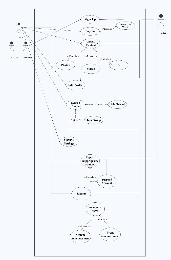 Solved Signs Up Display Prrer Message | Chegg.com