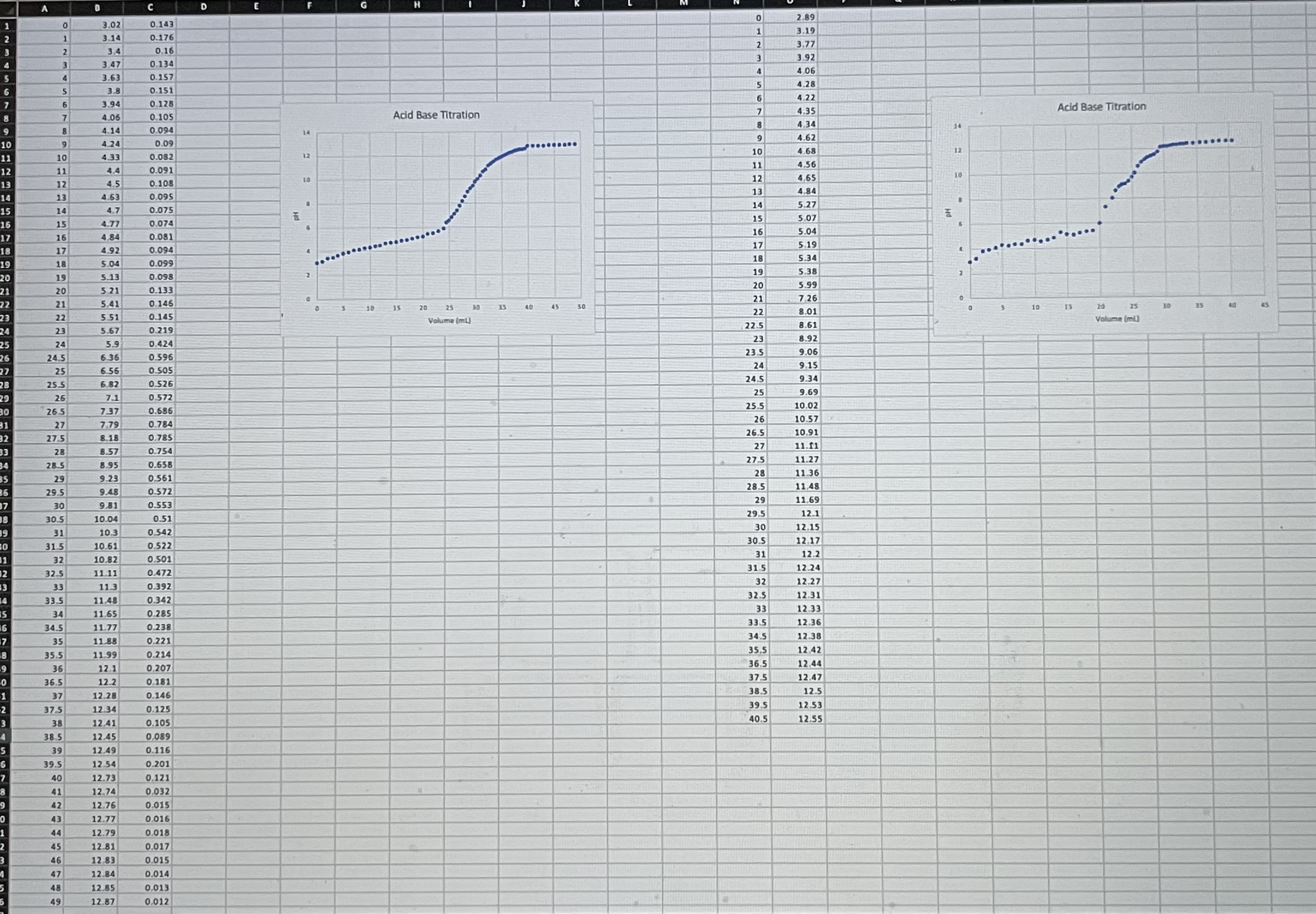 Solved Average molarity of unknown acid: | Chegg.com