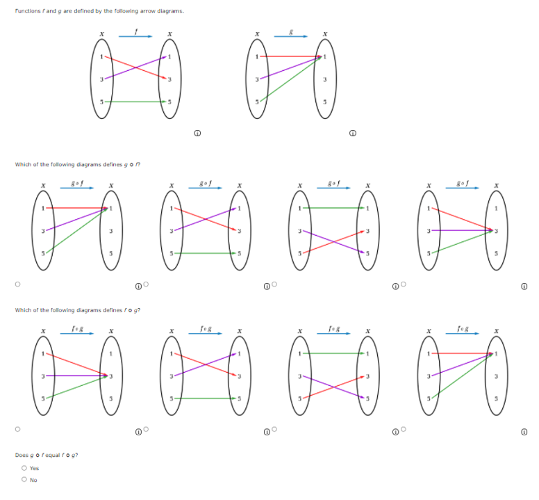 Solved Functions and g are defined by the following arrow | Chegg.com
