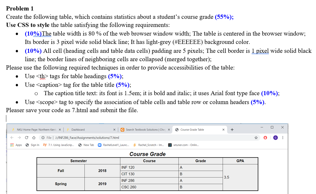 Solved Problem 1 Create the following table, which contains | Chegg.com