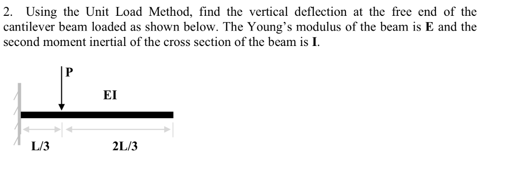 Solved 2. Using the Unit Load Method, find the vertical | Chegg.com