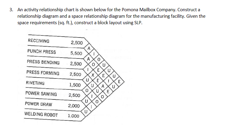 Solved An activity relationship chart is shown below for the | Chegg.com