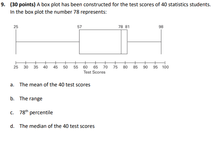 Solved 9. (30 points) A box plot has been constructed for | Chegg.com