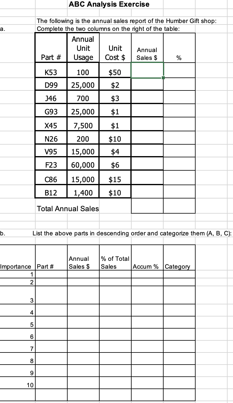Solved ABC Analysis Exercise The following is the annual | Chegg.com