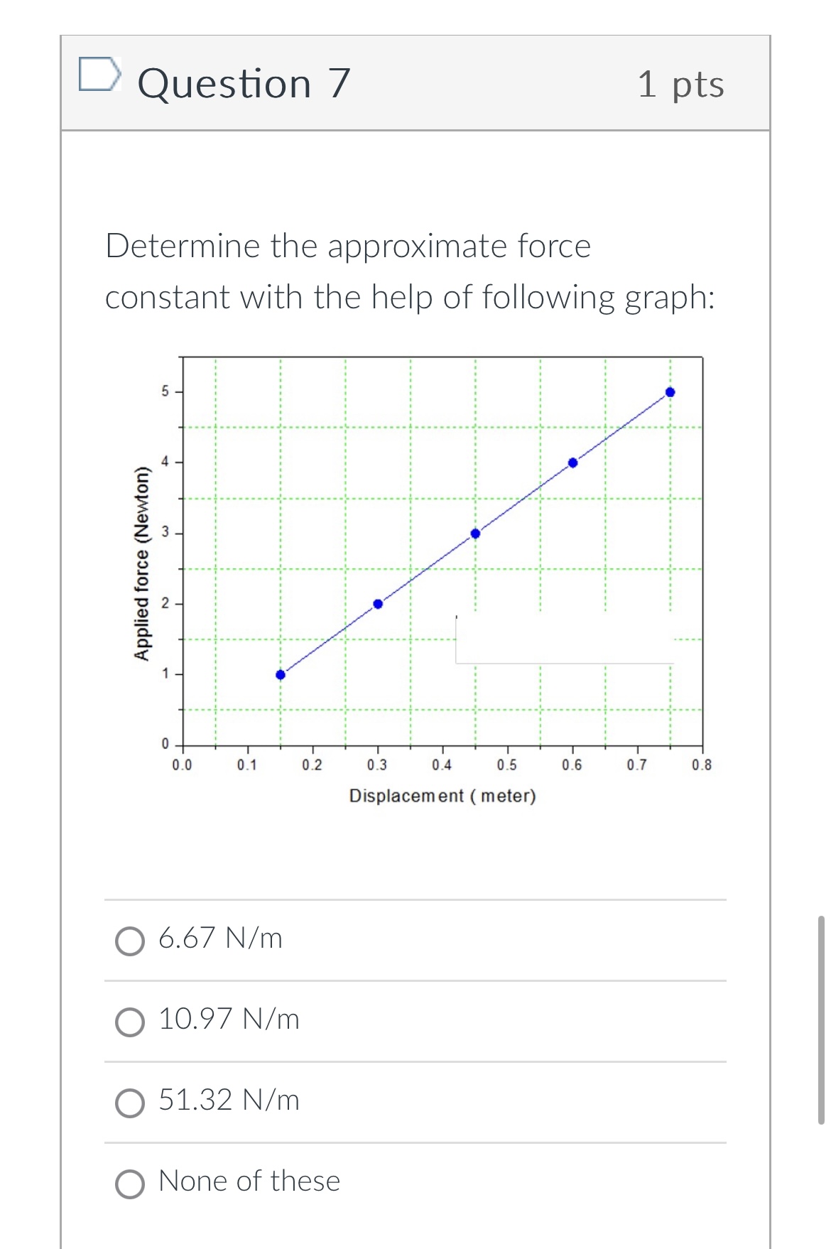 Solved Question 7 1pts Determine the approximate force | Chegg.com