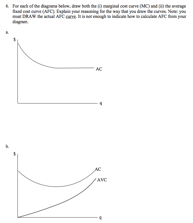 Solved 6. For each of the diagrams below, draw both the (i) | Chegg.com