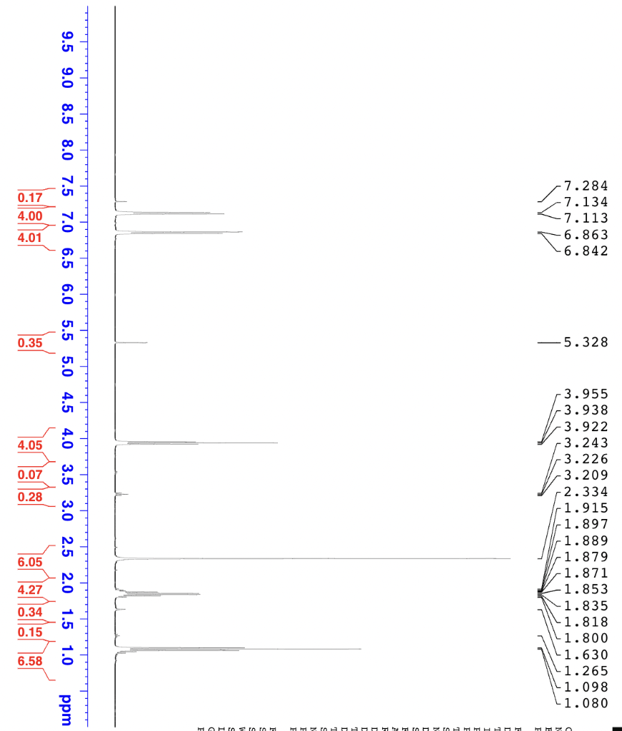 Solved From The H Nmr Spectrums Of Of P Cresol And The