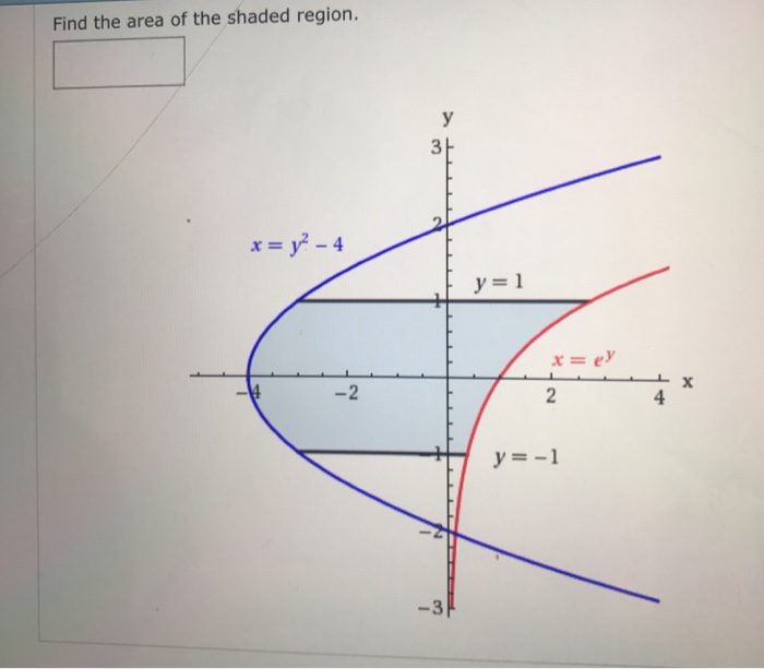 Solved Find the area of the shaded region. x=y,2-4 x=ey 4 | Chegg.com