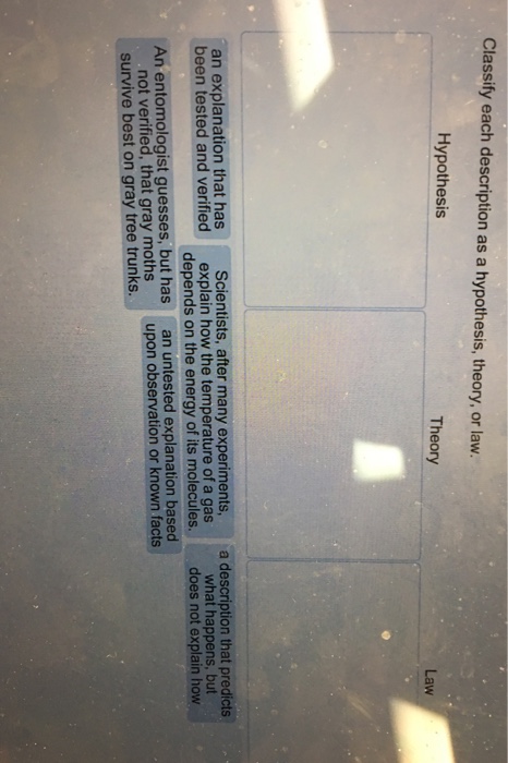Solved Classify each description as a hypothesis, theory, or | Chegg.com