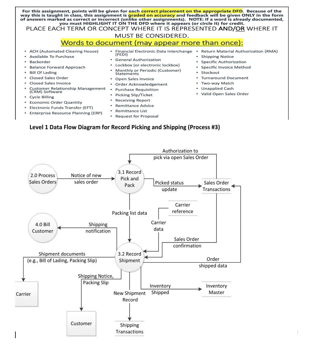 Solved For this assignment, points will be given for each | Chegg.com