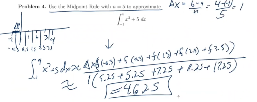 [Solved]: Understanding the Midpoint Rule for Approximating