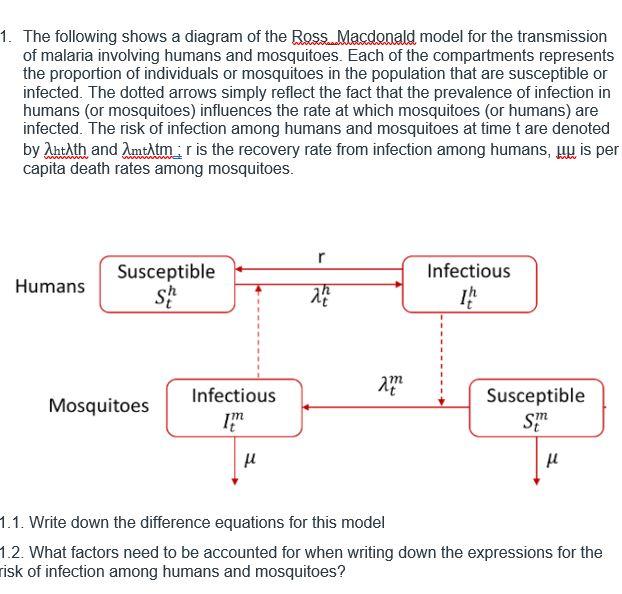 Solved 1. The following shows a diagram of the Ross | Chegg.com