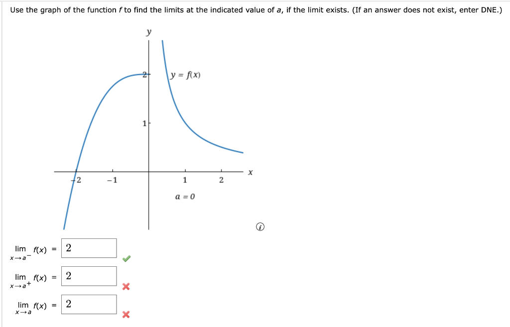 Solved Use the graph of the function f to find the limits at | Chegg.com