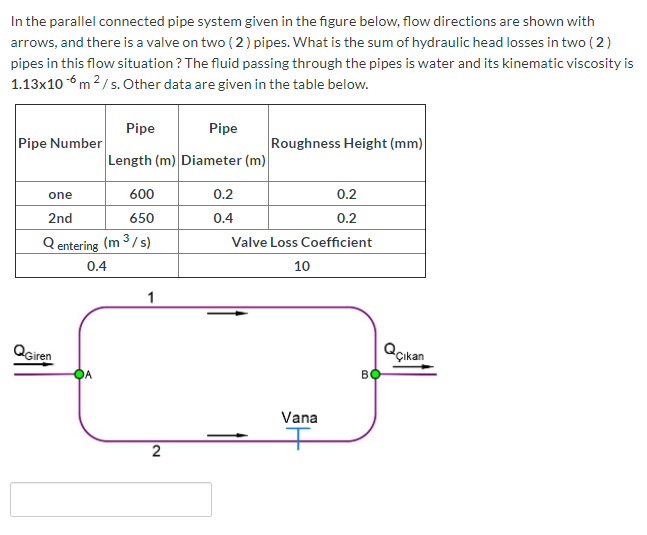 Solved In the parallel connected pipe system given in the | Chegg.com