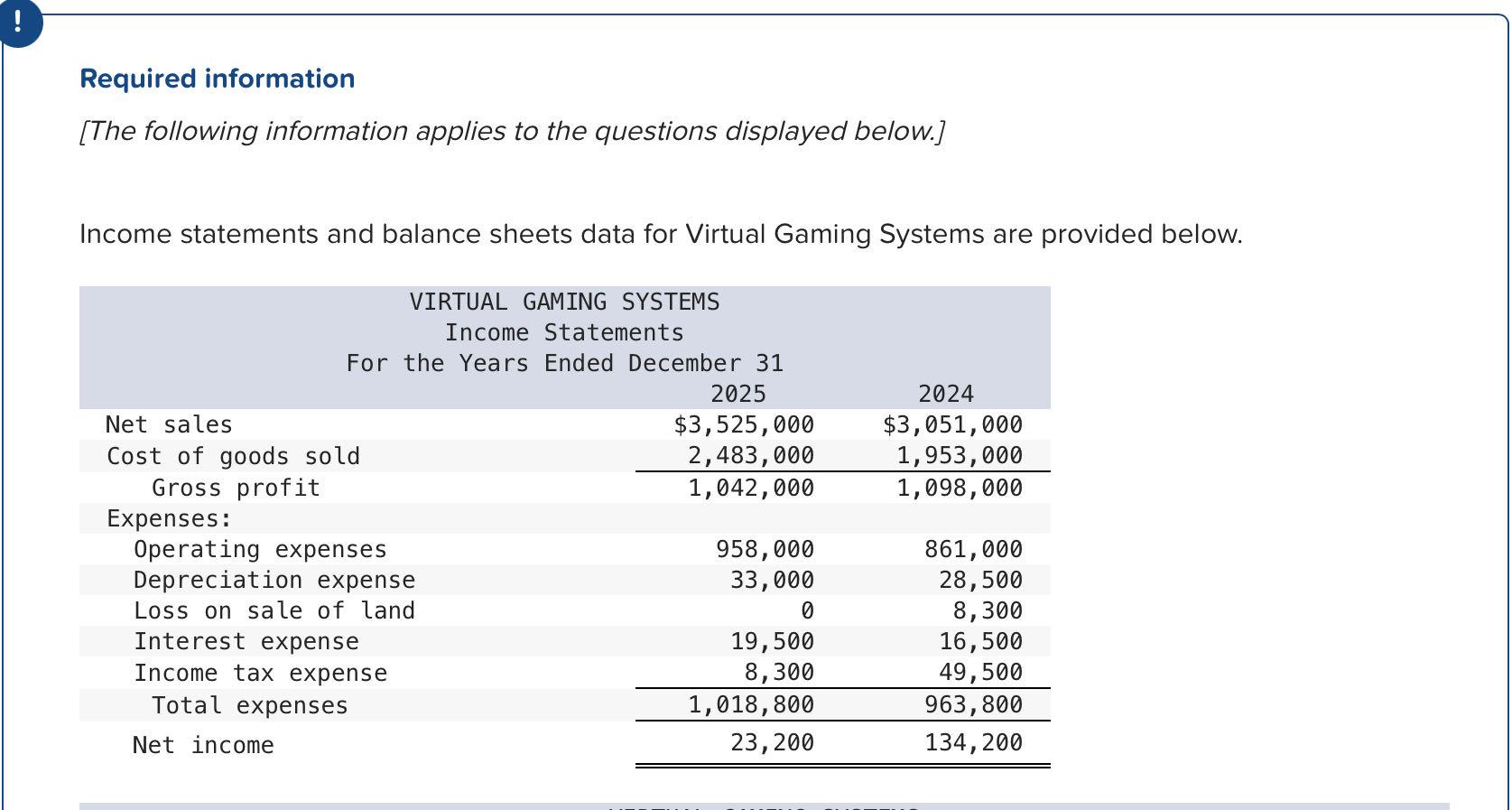 Solved Income statements and balance sheets data for Virtual | Chegg.com