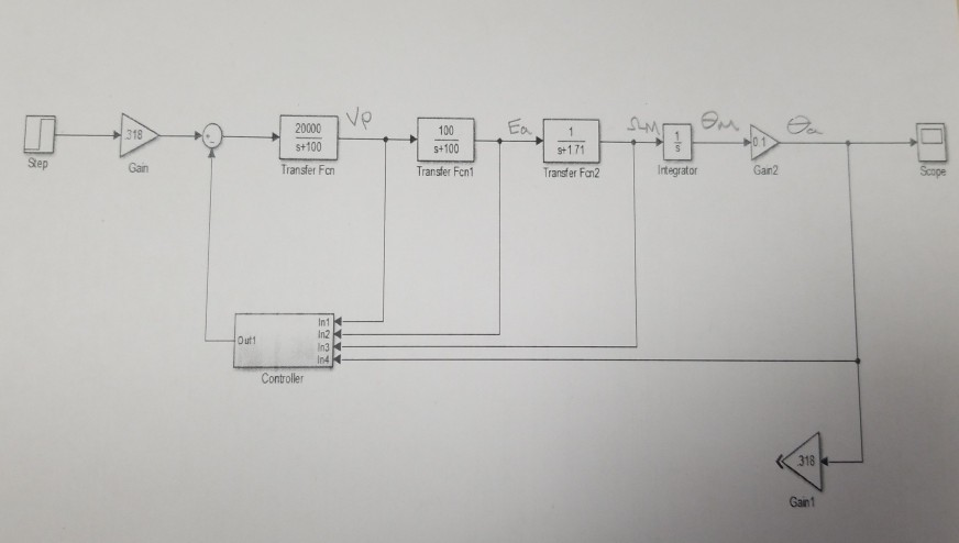 Design a state feedback controller based on the pole | Chegg.com