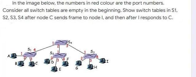 Solved In the image below, the numbers in red colour are the | Chegg.com
