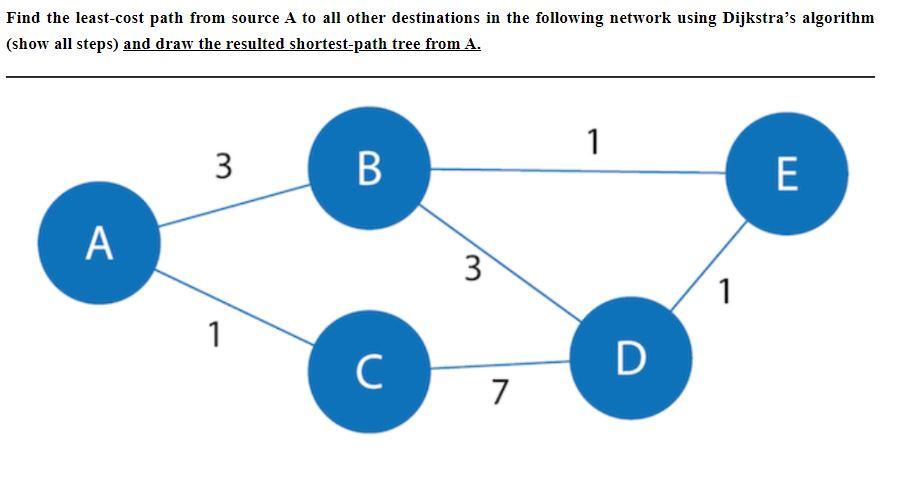 Solved Find the least-cost path from source A to all other | Chegg.com