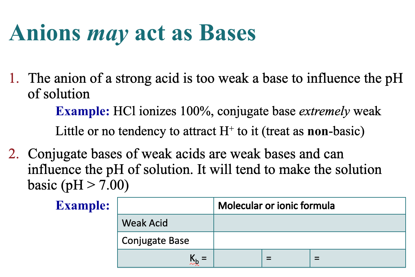 Solved Cations may act as Acids 1. Conjugate acids of weak | Chegg.com
