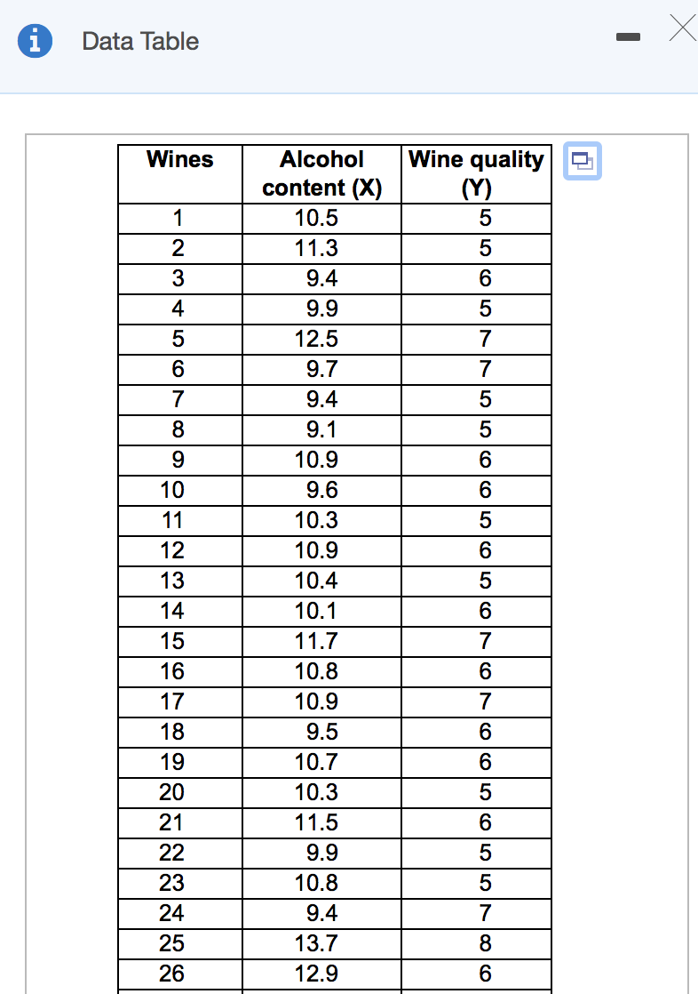Solved Data on alcohol content and wine quality was | Chegg.com
