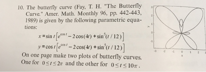 Solved 10. The butterfly curve (Fay, T. H. "The Butterflyp | Chegg.com