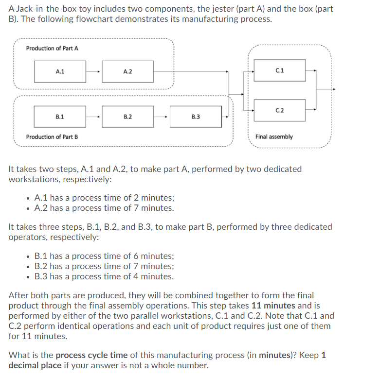 Solved A Jack-in-the-box toy includes two components, the | Chegg.com