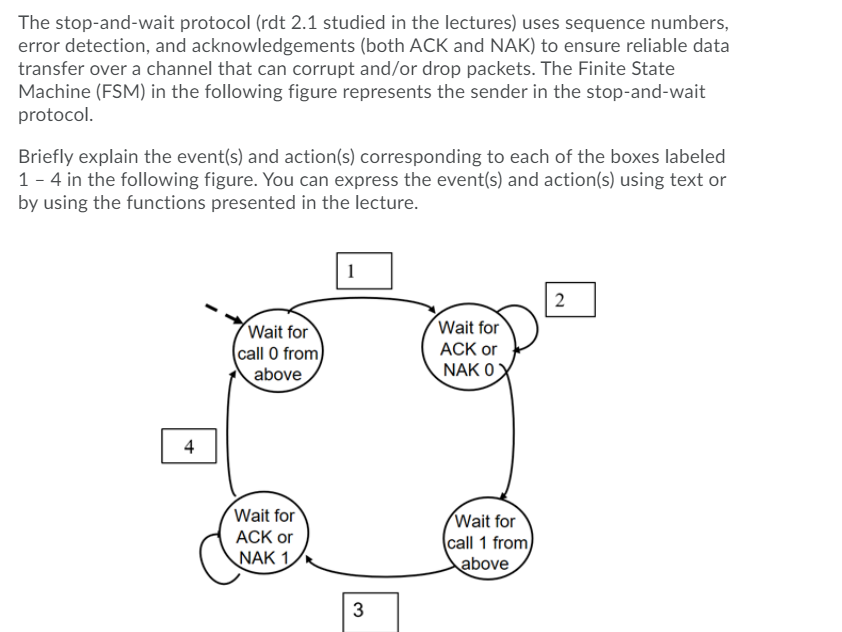 Solved The stop-and-wait protocol (rdt 2.1 studied in the | Chegg.com
