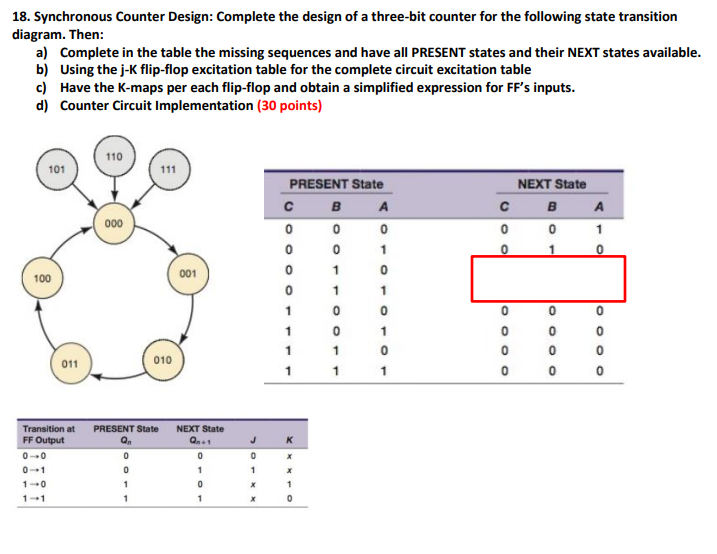 Solved 18. Synchronous Counter Design: Complete the design | Chegg.com