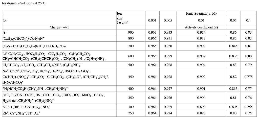 Solved Use the Solver function in Excel to determine | Chegg.com