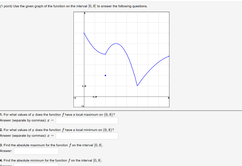 Solved (1 point) Use the given graph of the function on the | Chegg.com