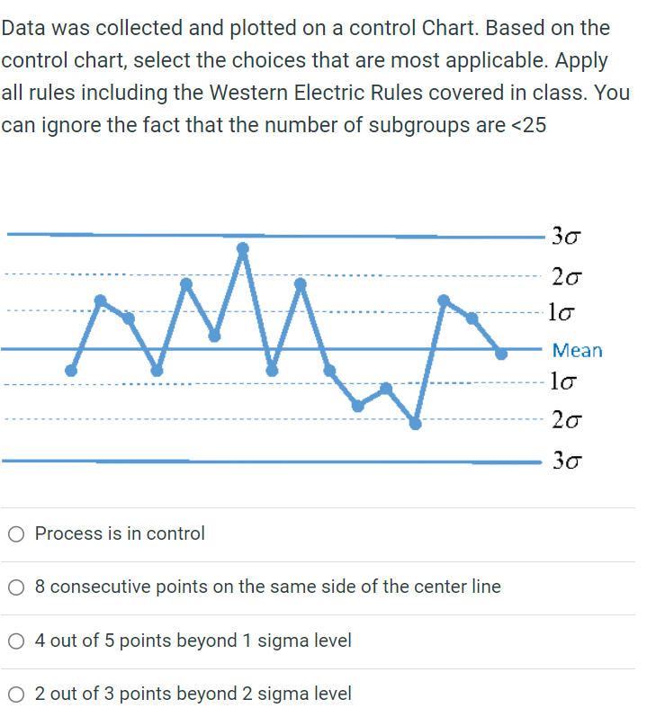 Solved Data was collected and plotted on a control Chart. | Chegg.com