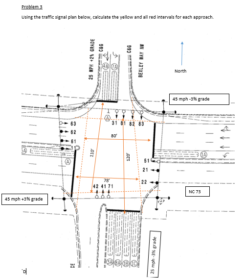 Solved Problem 3Using the traffic signal plan below, | Chegg.com