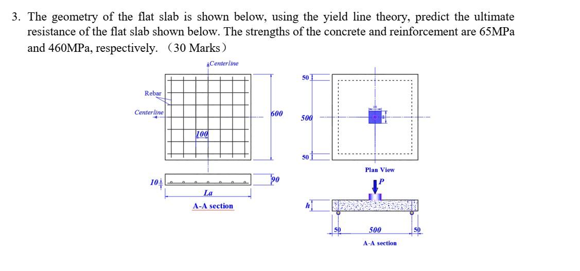 [Solved]: 3. The geometry of the flat slab is shown below,