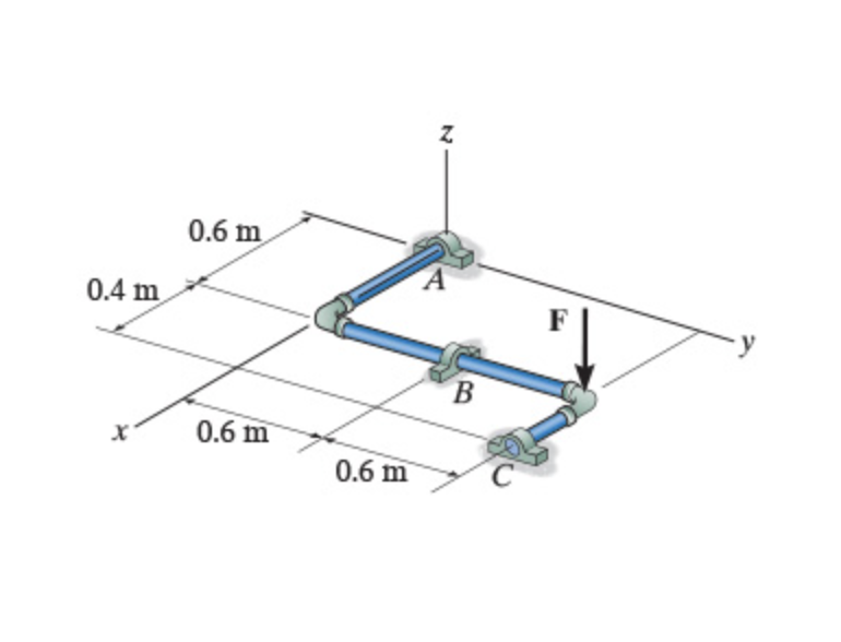 Solved The pipe assembly is supported by smooth journal | Chegg.com