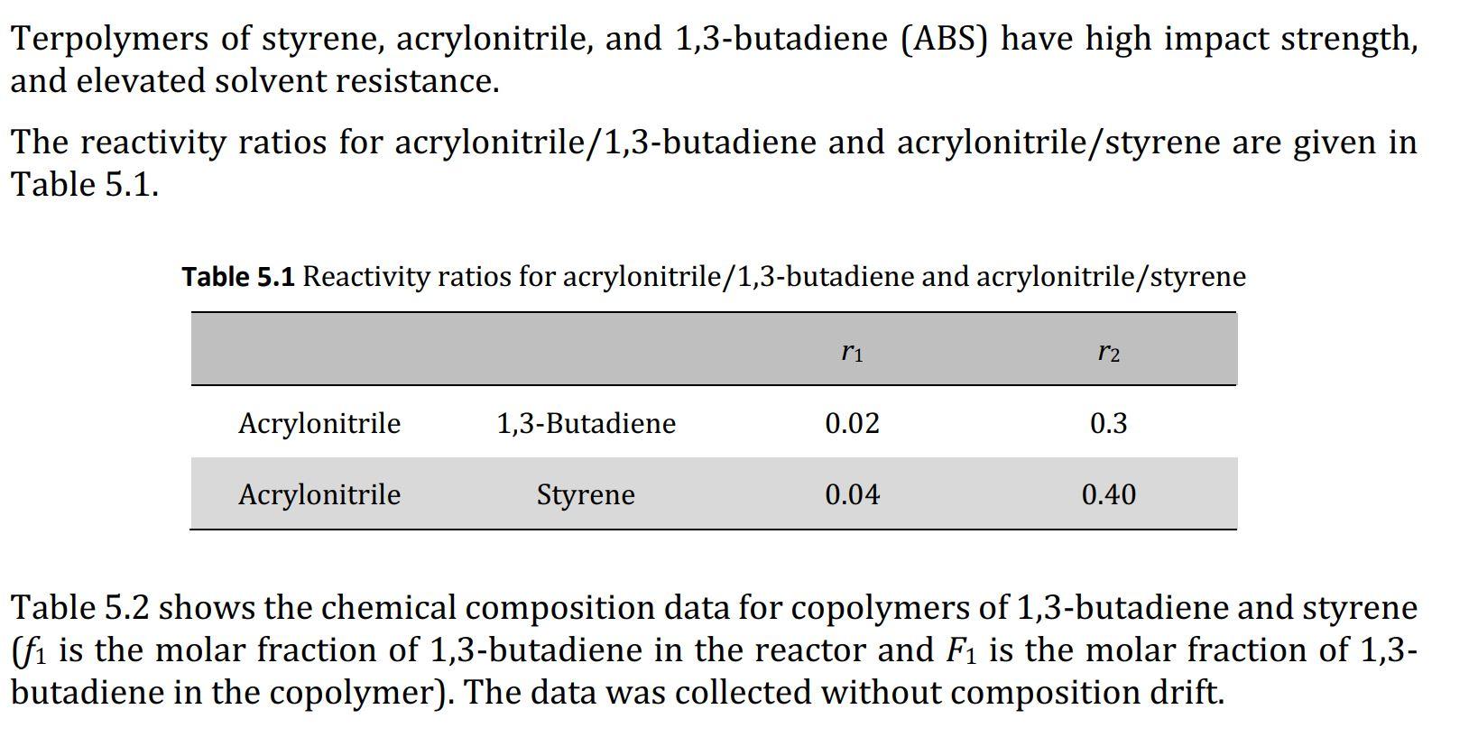 Solved Terpolymers of styrene, acrylonitrile, and | Chegg.com
