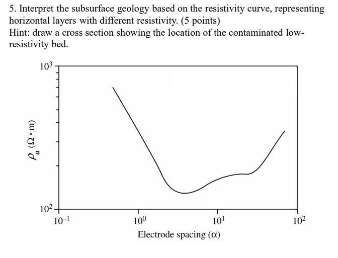 Solved 5. Interpret the subsurface geology based on the | Chegg.com