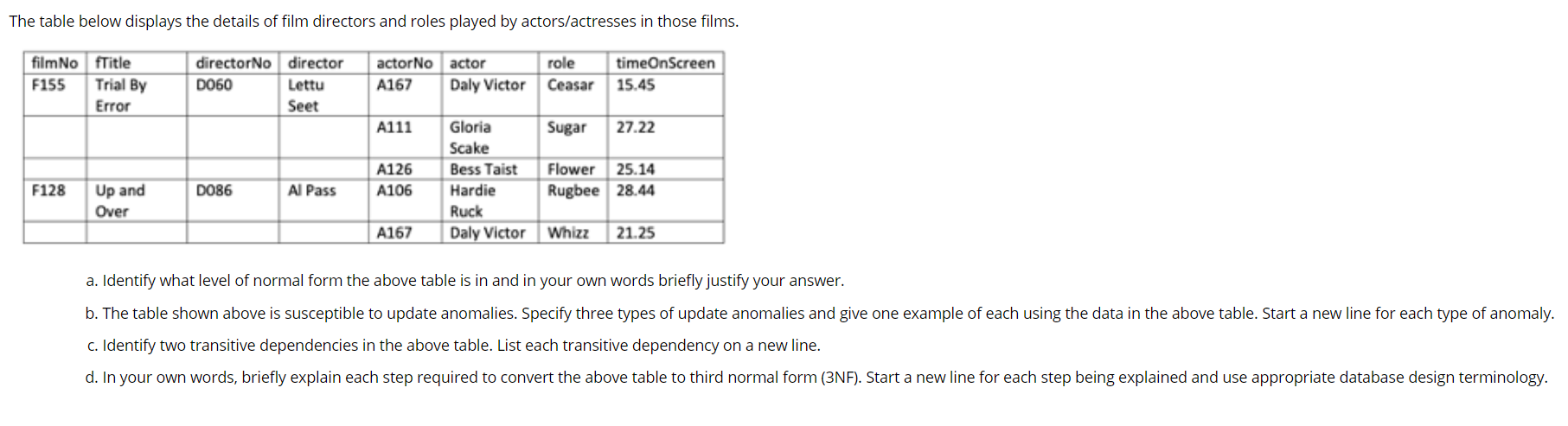 Solved The table below displays the details of film | Chegg.com