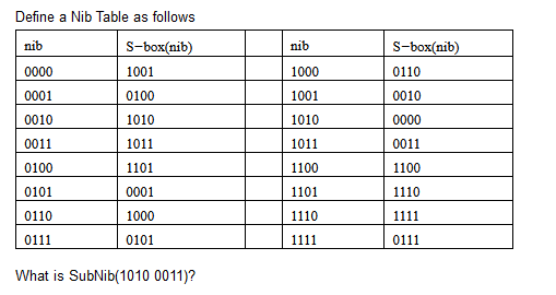 Solved Define a Nib Table as follows nib S-box(nib) 0000 | Chegg.com