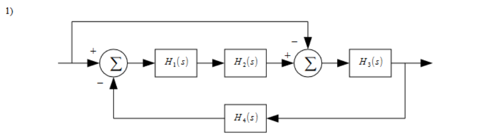 Solved Control Systems find an equivalent transfer function | Chegg.com