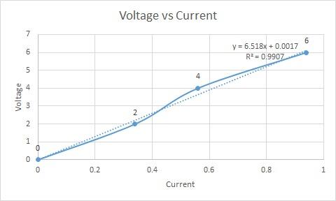 Solved From this graph, how can you tell at an | Chegg.com