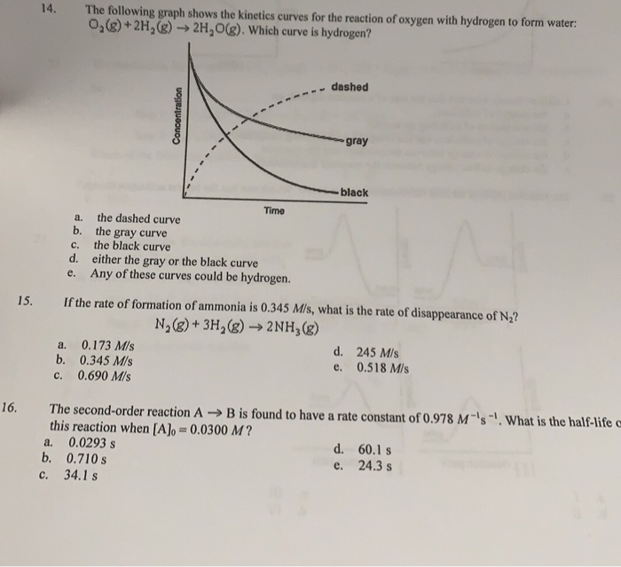 Solved 14. The following graph shows the kinetics curves for | Chegg.com